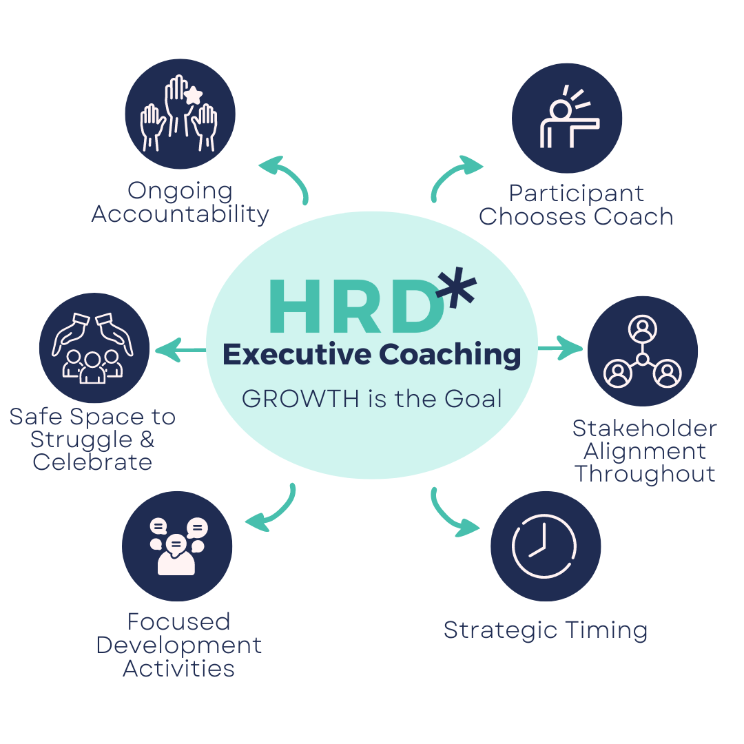 Executive Coaching – HRD – A Leadership Development Company