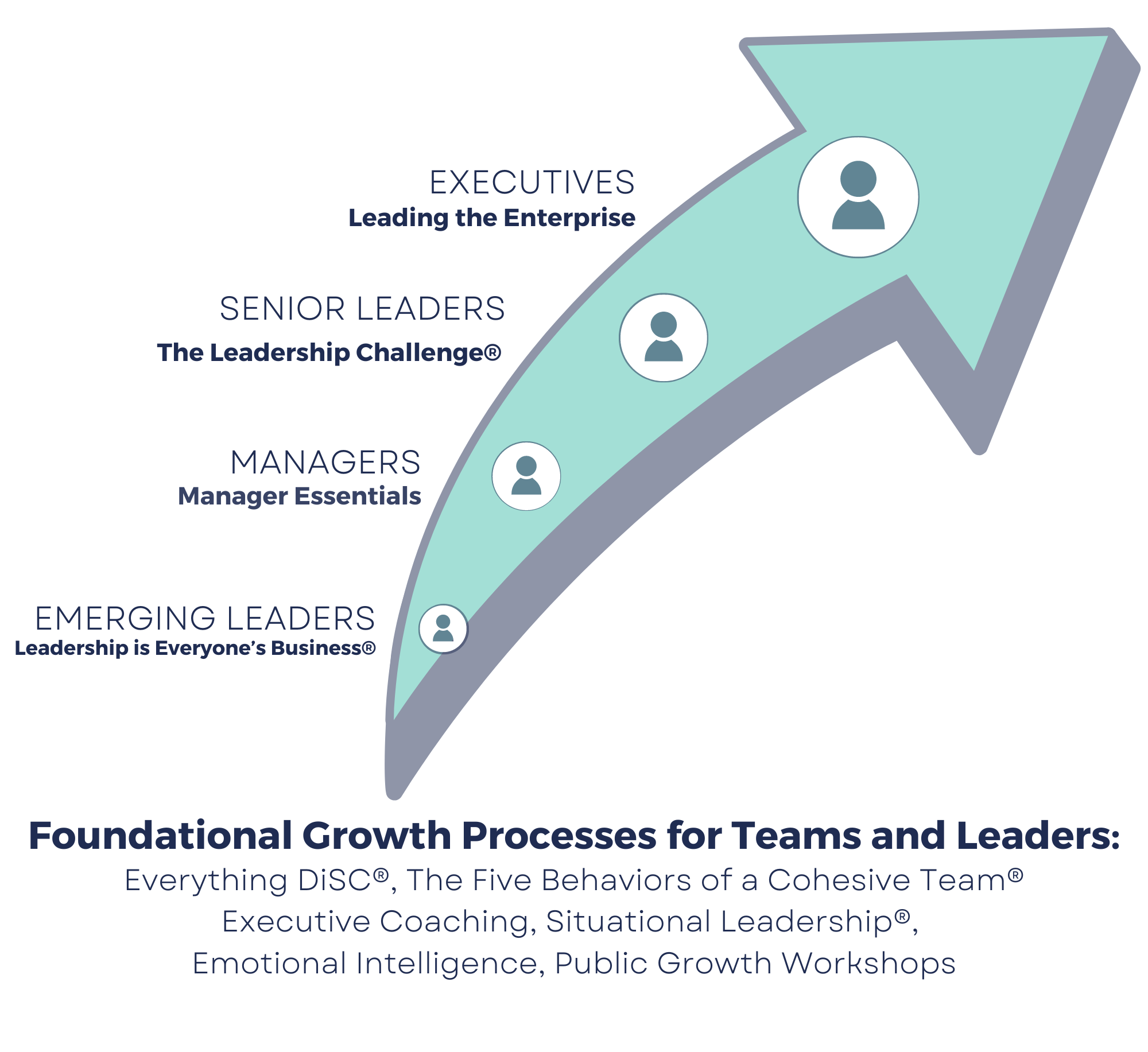 Manager Essentials – HRD – A Leadership Development Company