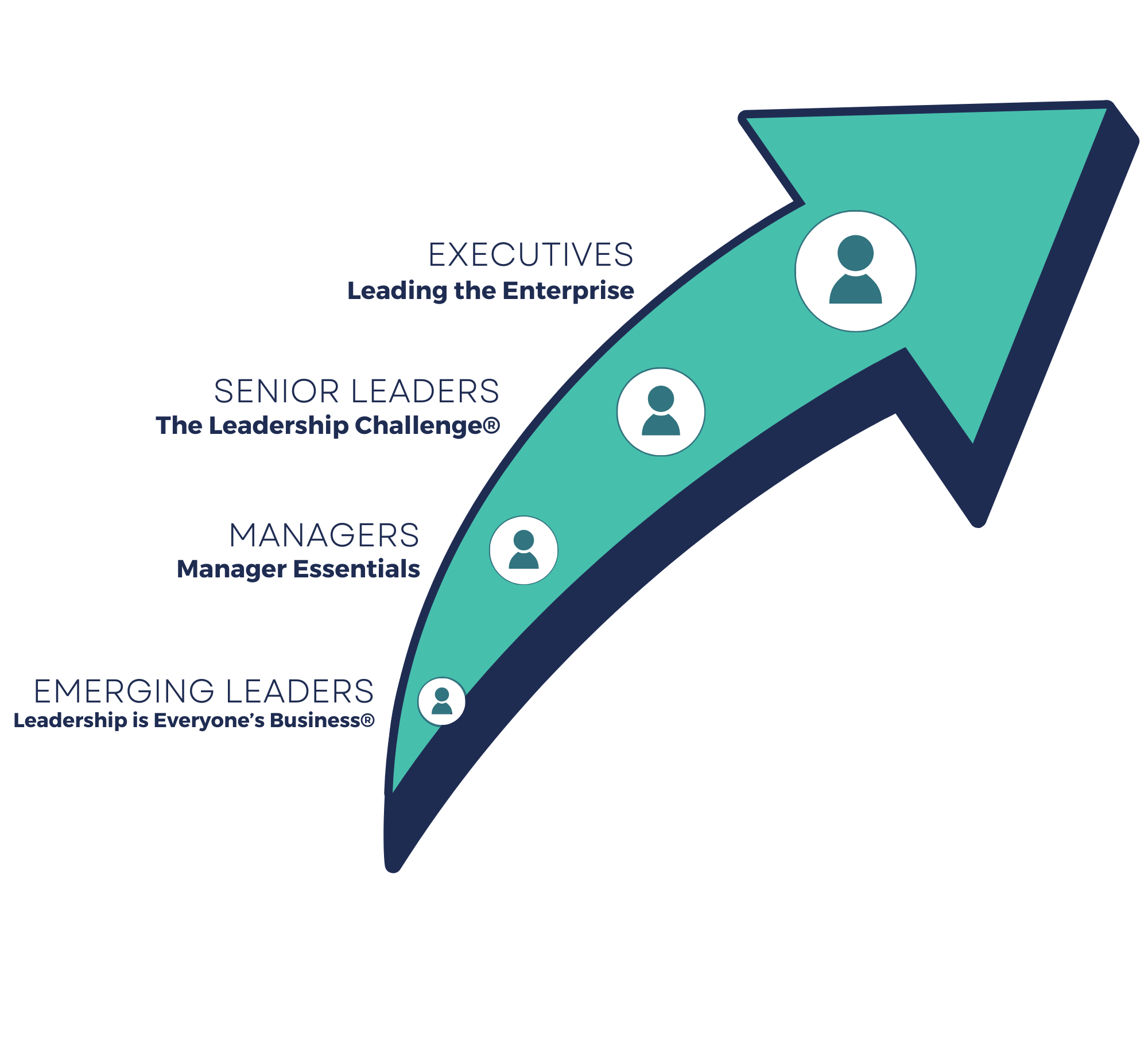 HRD – THE Leadership Development Company – Leadership Development for ...